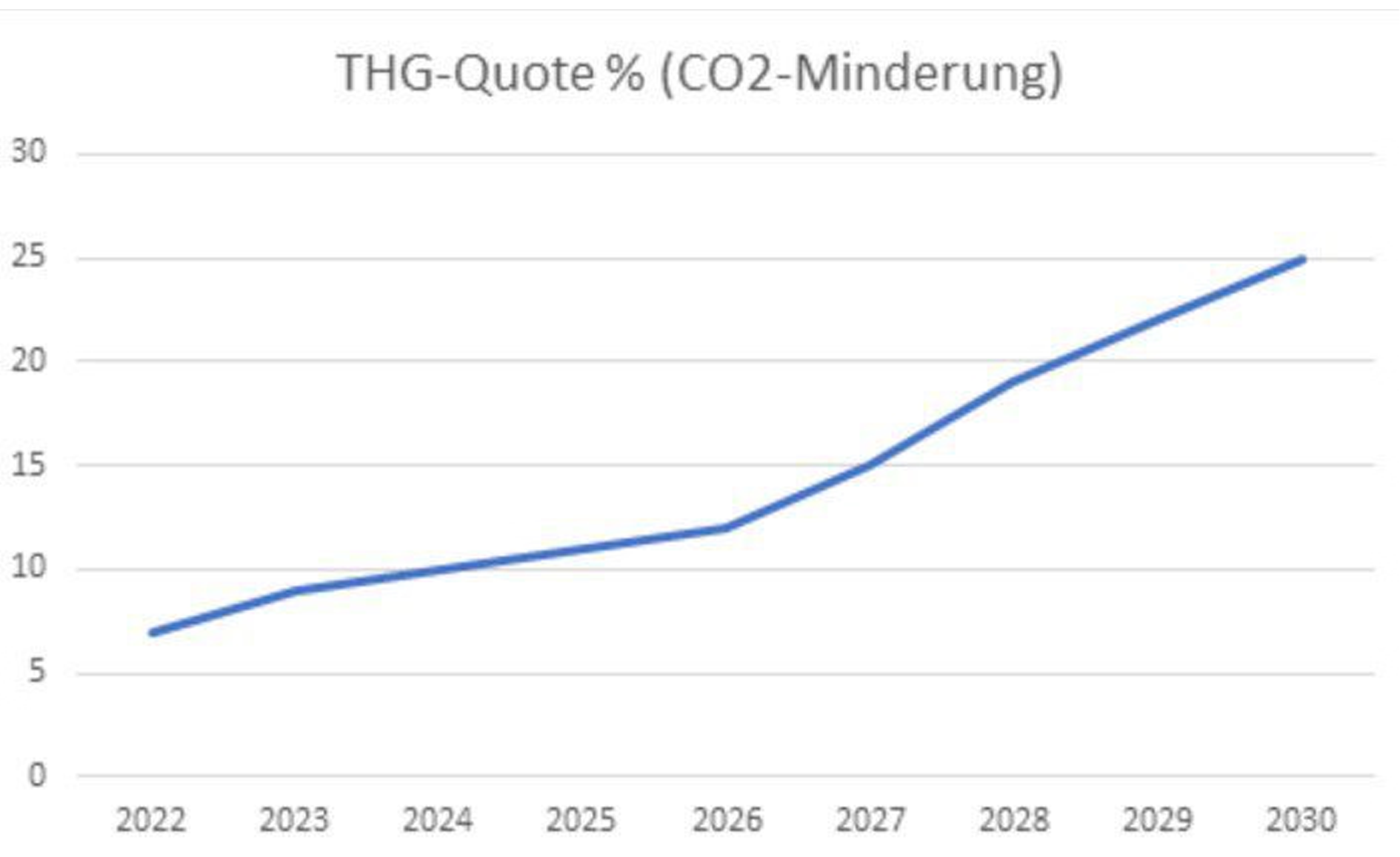 What is liquid carbon dioxide (LCO2)?